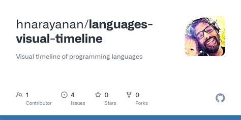 Github Hnarayananlanguages Visual Timeline Visual Timeline Of