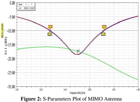 figure 1 from a j shaped element planar inverted f mimo antenna for 4g