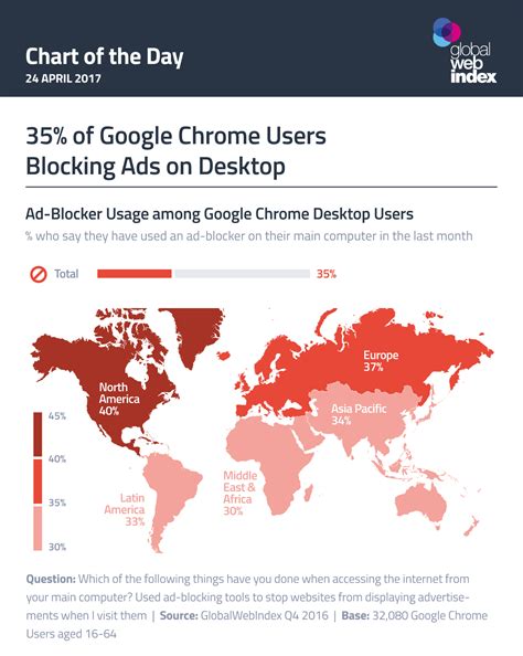 Best Anti Adblock Script For Popunders How To Do Anti Adblock