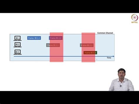 Free Video Tutorial Random Access Techniques Aloha And Csma From Nptel Noc Iitm Class Central