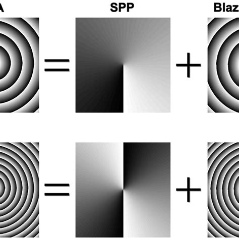 Scheme Of The Diffractive Spiral Axicon Phase Profile It Is Obtained Download Scientific