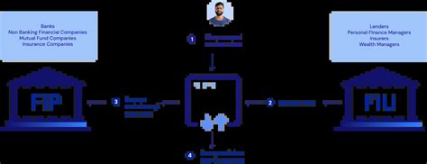 Account Aggregator API Bank Account Aggregation API