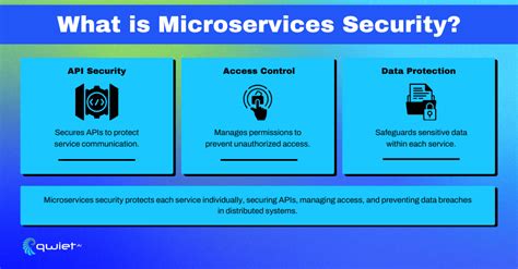 Microservices Security Overview Preventing The Unpreventable Qwietᴬᴵ