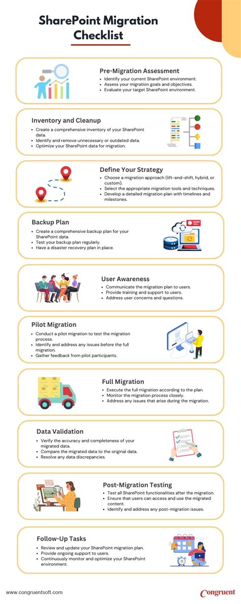 Sharepoint Migration Checklist Best Practices