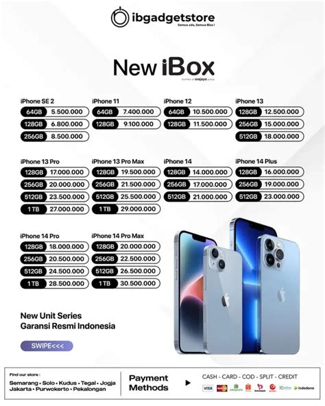 Apa Itu IPhone Garansi TAM Yuk Simak Disini