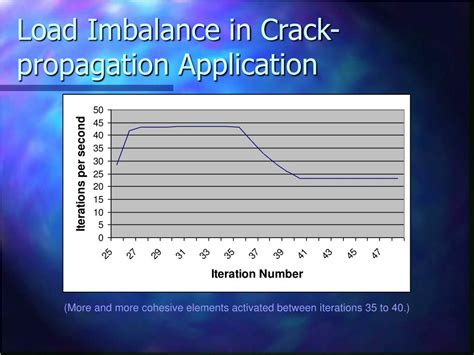 ppt adaptive mpi powerpoint presentation free download id 4361570