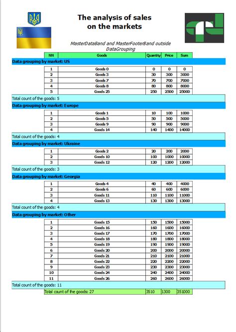Qtrpt And Qtrptdesigner