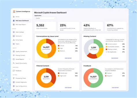 How To Prevent Microsoft Copilot From Giving Bad Answers Shelf