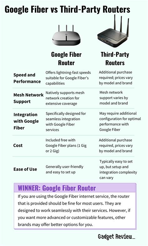 Best Router For Google Fiber Top Google Fiber Routers