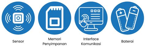 Pengaruh Data Logger Suhu Dan Kelembapan Terhadap Kualitas Udara Dan Kestabilan Lingkungan