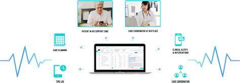Wellwink Empower Healthcare Providers To Deliver Exceptional Patient Experiences