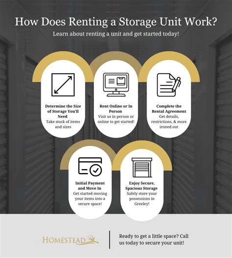 How Does Renting A Storage Unit Work Homestead Self Storage