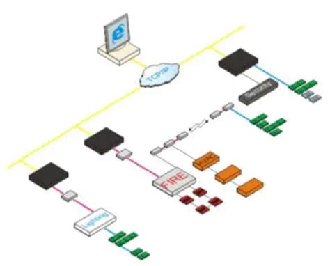Interface Advanced BMS COMMANDER Technoswitch