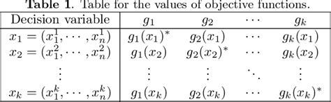 Table 1 From A Non Deterministic Approach For Solving Multi Objective