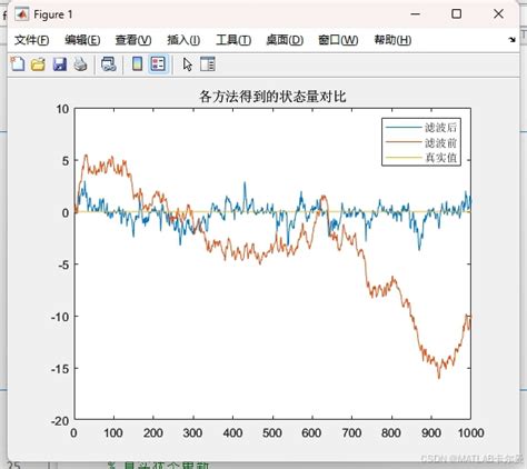 【matlab例程】维度自适应的ckf（容积卡尔曼滤波）代码从1维~n维，根据状态量和观测量维度自动调整滤波器结构附代码下载链接ckf滤波器代码 Csdn博客