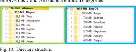 Figure 10 From Creation Of An Afrikaans Speech Corpora For Speech Emotion Recognition Semantic
