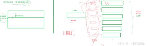 Linux系统编程：进程间通信之进程池和日志子进程 日志 Csdn博客