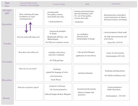 learning curriculum template