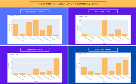 Histograms With Plotly Express Complete Guide