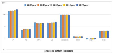 Analysis Of The Evolution Of Mangrove Landscape Patterns And Their Drivers In Hainan Island From