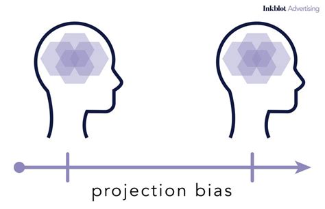 Projection Bias Psychological Testing Behavioral Science Cognitive Bias