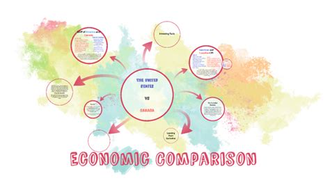 Economics Comparison By Jayda Gignac On Prezi