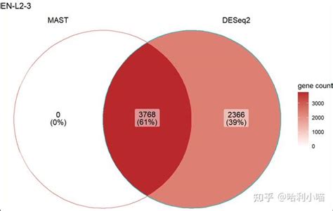 R语言绘图 韦恩图（ggvenn，eulerr，vennerable，ggvenndiagram）内心“狂飙”（多图加标题） 知乎