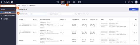 如何调用生产环境的API 智能数据建设与治理 Dataphin Dataphin 阿里云帮助中心