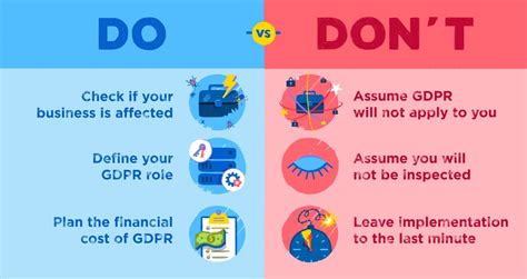 Your Ultimate Checklist For Gdpr Compliance