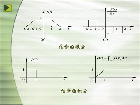 第一章 信号与系统概论 信号 系统 信号与系统分析概述 ppt download