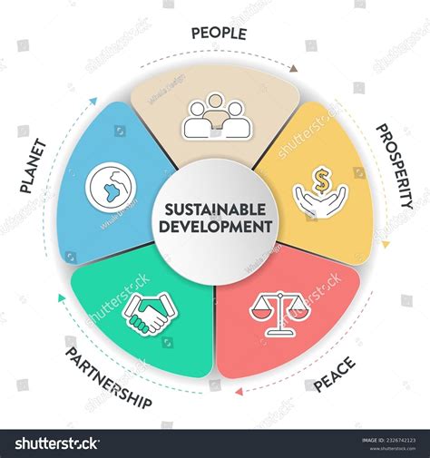 Sustainable Development Goals Sdgs Infographics Template เวกเตอร์สต็อก ปลอดค่าลิขสิทธิ์