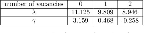 Table 2 From A Posteriori Error Estimation And Adaptive Algorithm For