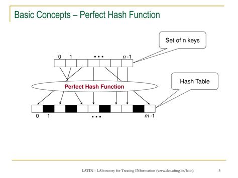 Ppt A Practical Minimal Perfect Hashing Method Powerpoint