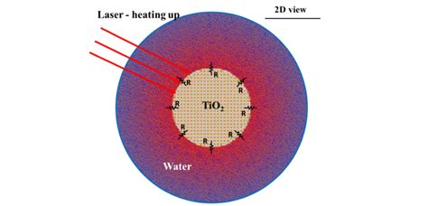 molecular dynamics model of tio2 nanofluid atomistic structures of