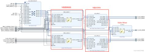 Fpga高端项目：解码索尼imx327 Mipi相机图像缩放视频拼接hdmi输出，提供开发板工程源码技术支持 Csdn博客
