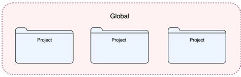 Configuring The Ide Webstorm Documentation