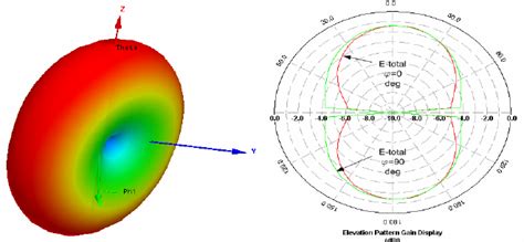 Input Impedance Of The Simulated Download Scientific Diagram