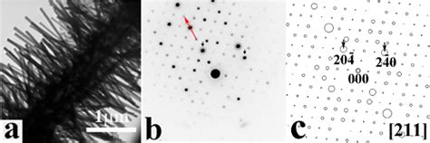 Saed Software Suite For Electron Diffraction Simulation And Analysis Nebraska