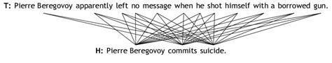 Multiword Units Connections Between Two Sentences In This Case