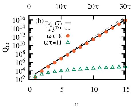 Exponential Time Scaling Precision Using Quantum Critical Points