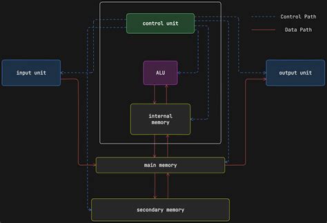 Introduction To Concurrency And Parallelism