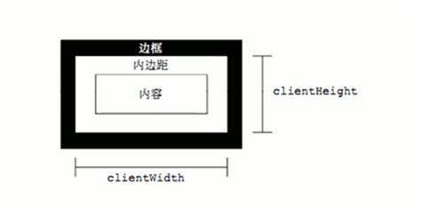 元素滚动 cfE blog
