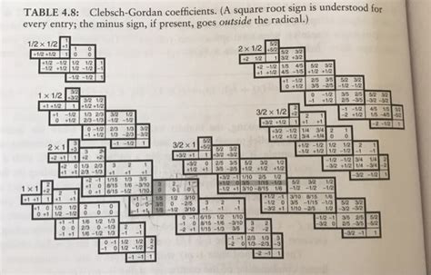 Solved For Part E How Do We Know To Look In The 1x12