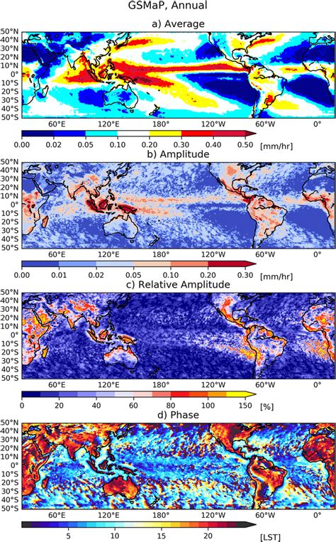 As In Fig 1 But For Gsmap Rain Rate Climatology The Upper Limit Of