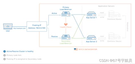 负载均衡器之f5和nginx f5负载均衡和nginx csdn博客