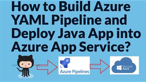 Create Azure Build YAML Pipeline To Deploy Java Web App Into Azure