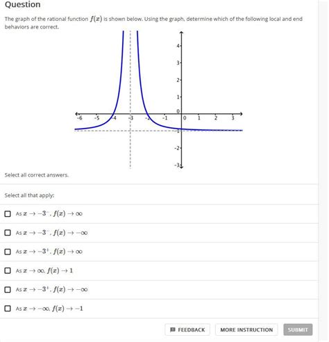 Check PictureThe graph of the rational function f(x) is shown below. Using the graph, determine ...
