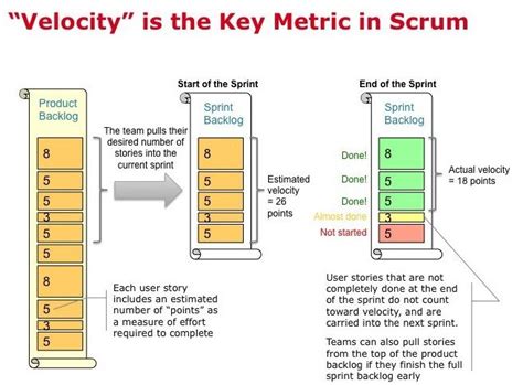 agile velocity can training offer sufficient return on investment