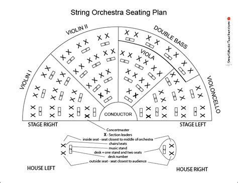String Orchestra Seating Plan Lesson Smart String Teacher