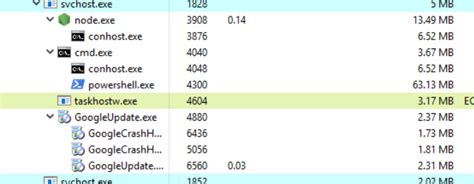 Help Me The Lab In Live Memory Analysis 1 Incident Responder